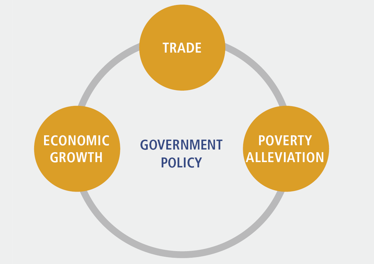 GFA Area - TRADE AS ENGINE FOR ECONOMIC DEVELOPMENT