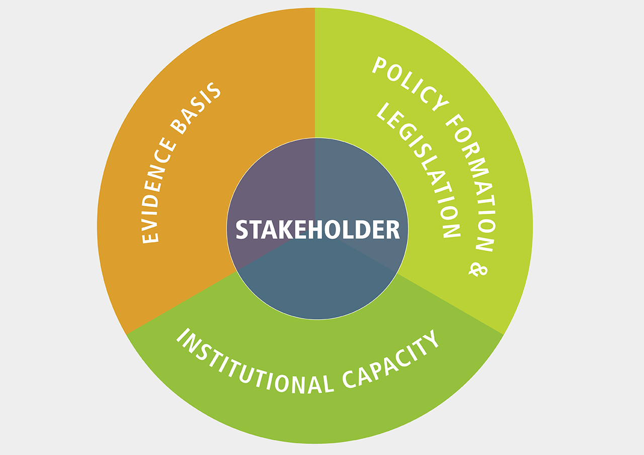 GFA Area - ENVIRONMENTAL GOVERNANCE